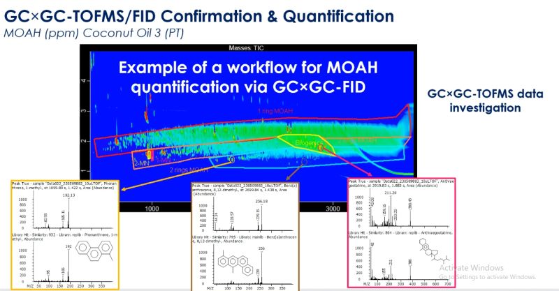 Role of Advanced GCxGC-TOFMS Technology in Detecting MOSH and MOAH ...